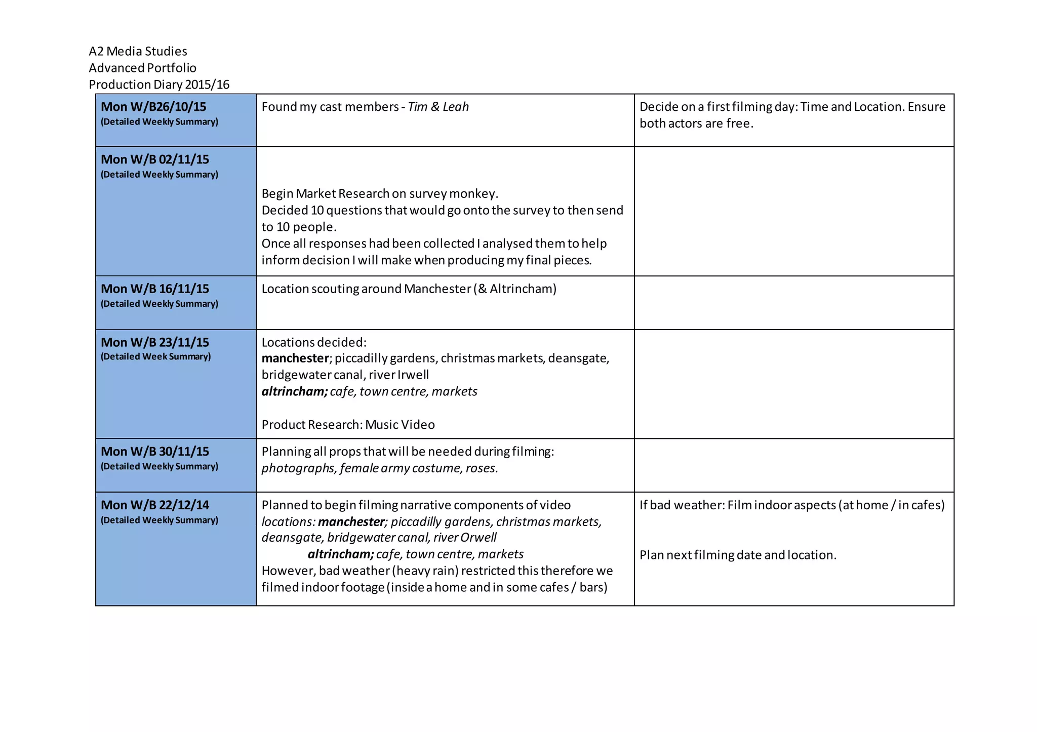 Production Diary | PPT