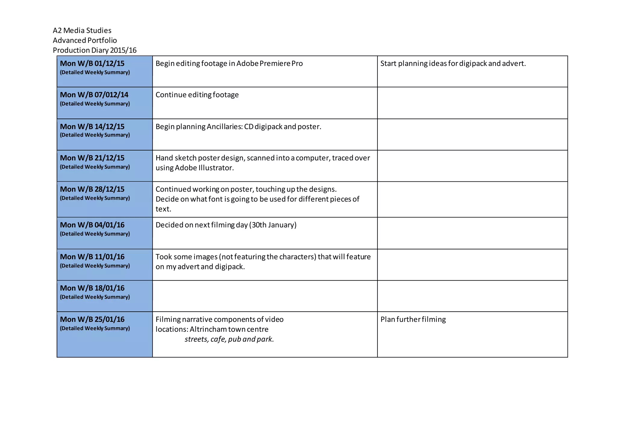 Production Diary | PPT