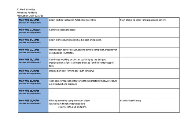 Production Diary | PPT