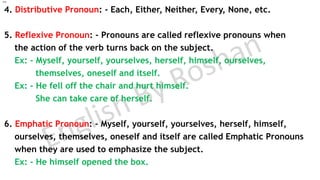 Complete Pronoun of parts of speech for ssc cgl | PDF