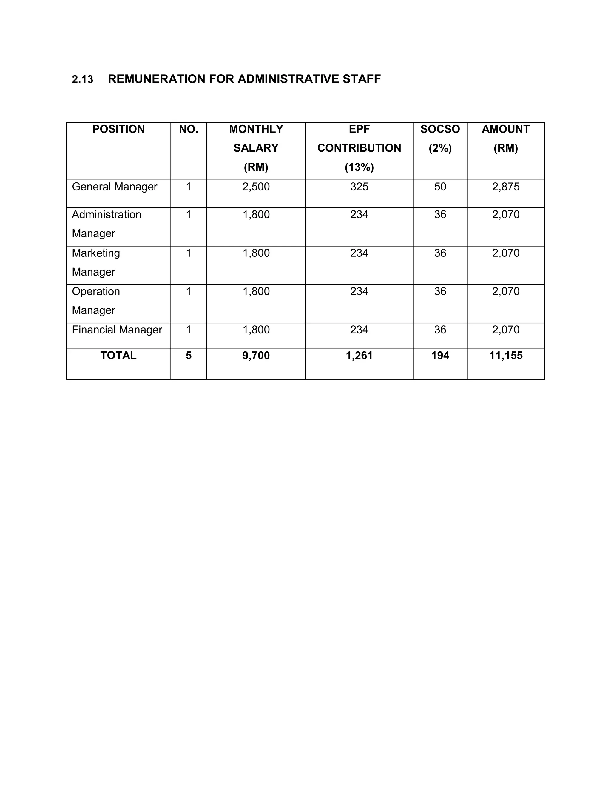 ENT300 Business Proposal | DOCX