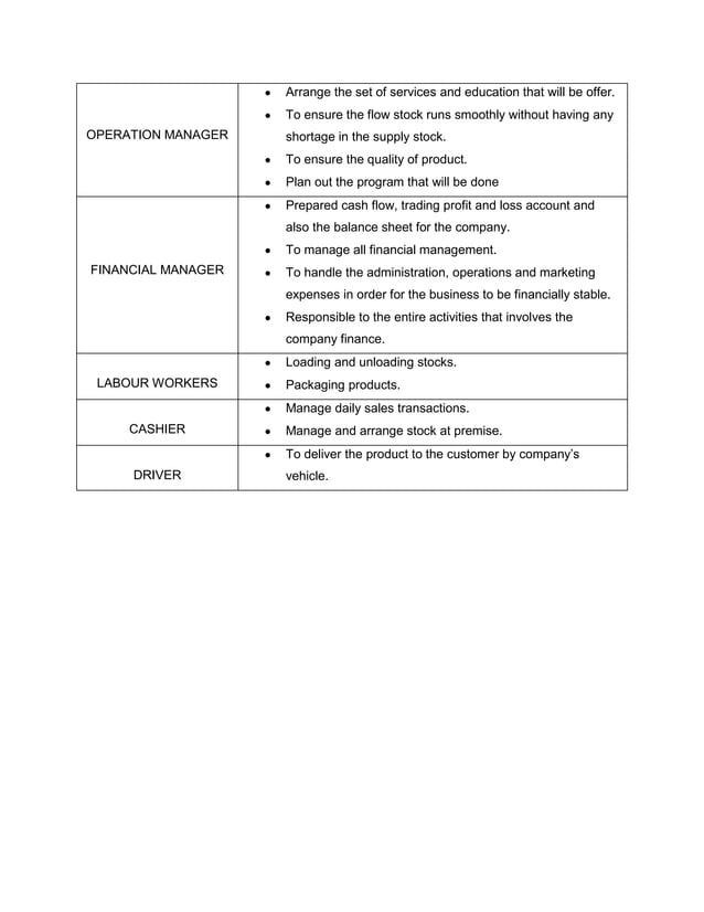 ENT300 Business Proposal | DOCX | Business Accounting & Finance | Business