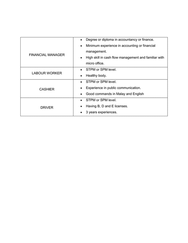 ENT300 Business Proposal | DOCX | Business Accounting & Finance | Business