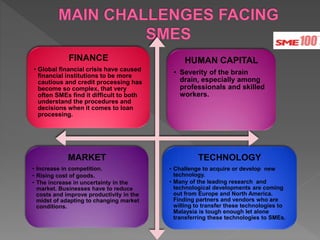 Discuss the challenges faced by SMEs in Malaysia. | PPTX