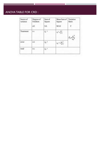 Complete Randomized Block Design (CRBD) and Randomized Block Design (RBD) | PDF