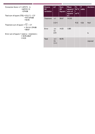 Complete Randomized Block Design (CRBD) and Randomized Block Design ...