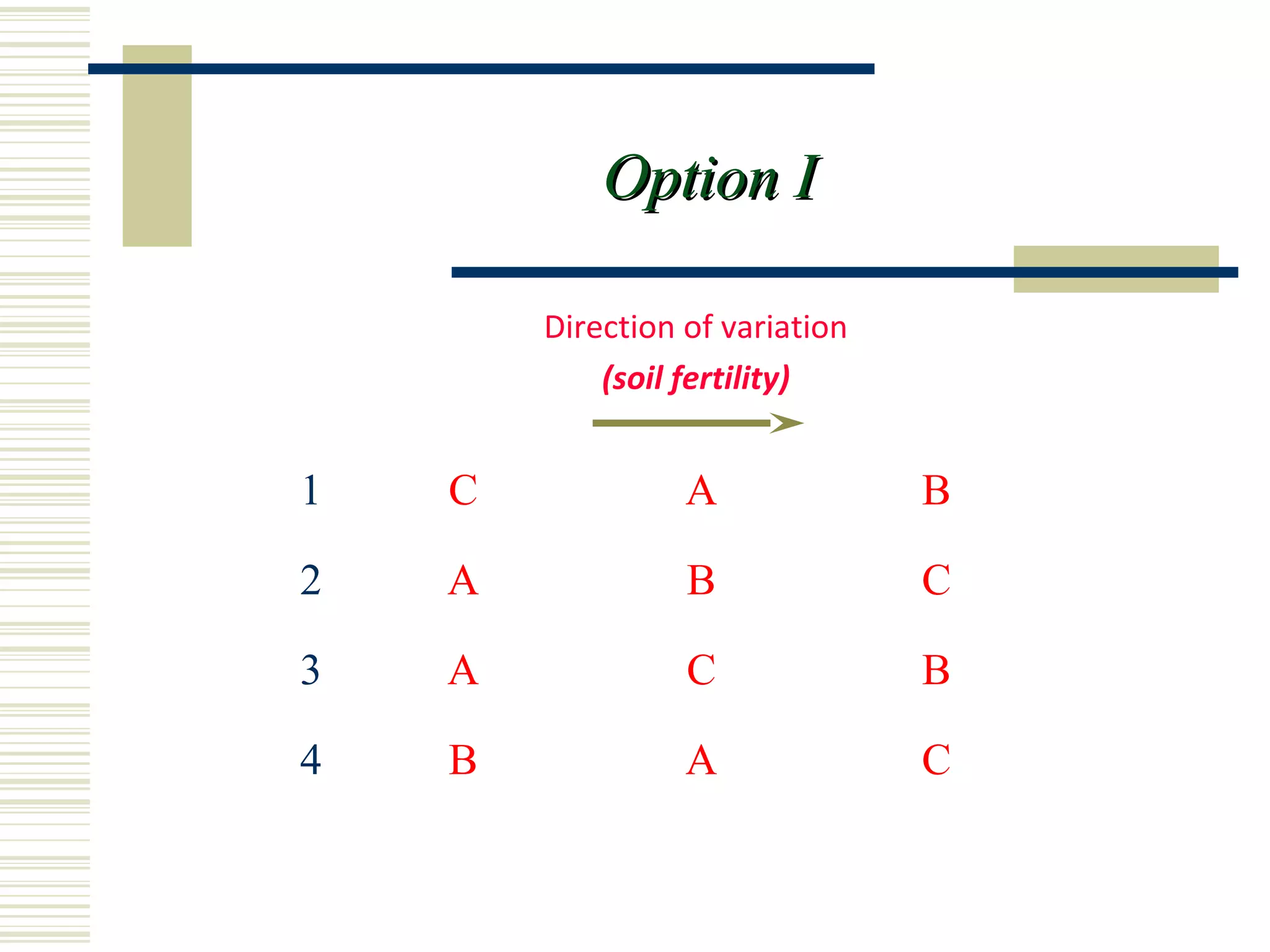 Complete randomized block design - Sana Jamal Salih | PPT