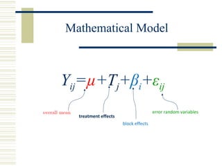 Complete randomized block design - Sana Jamal Salih | PPT
