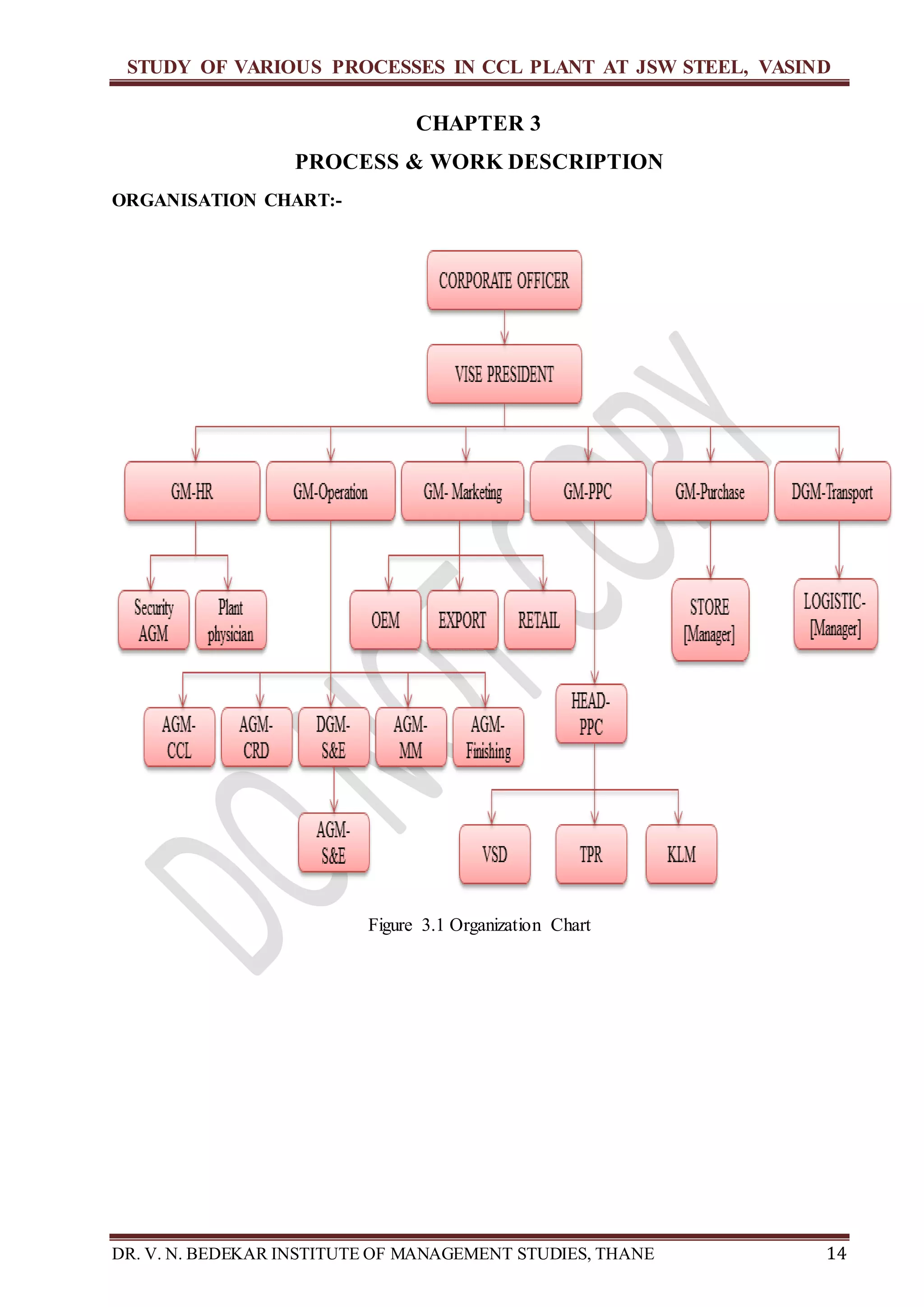 Study of various process in CCL plant at JSW Steel,Vasind | DOCX
