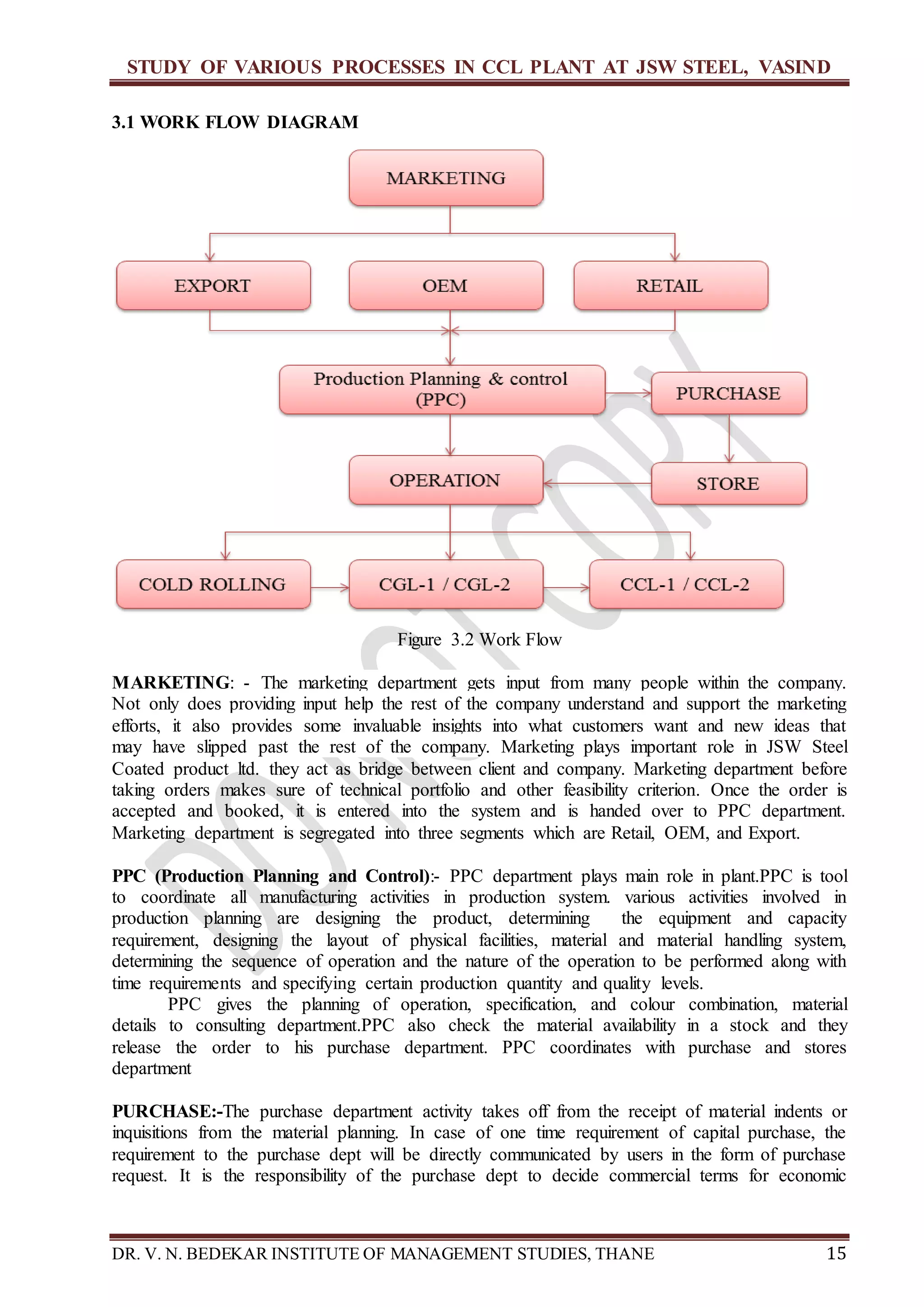 Study of various process in CCL plant at JSW Steel,Vasind | DOCX