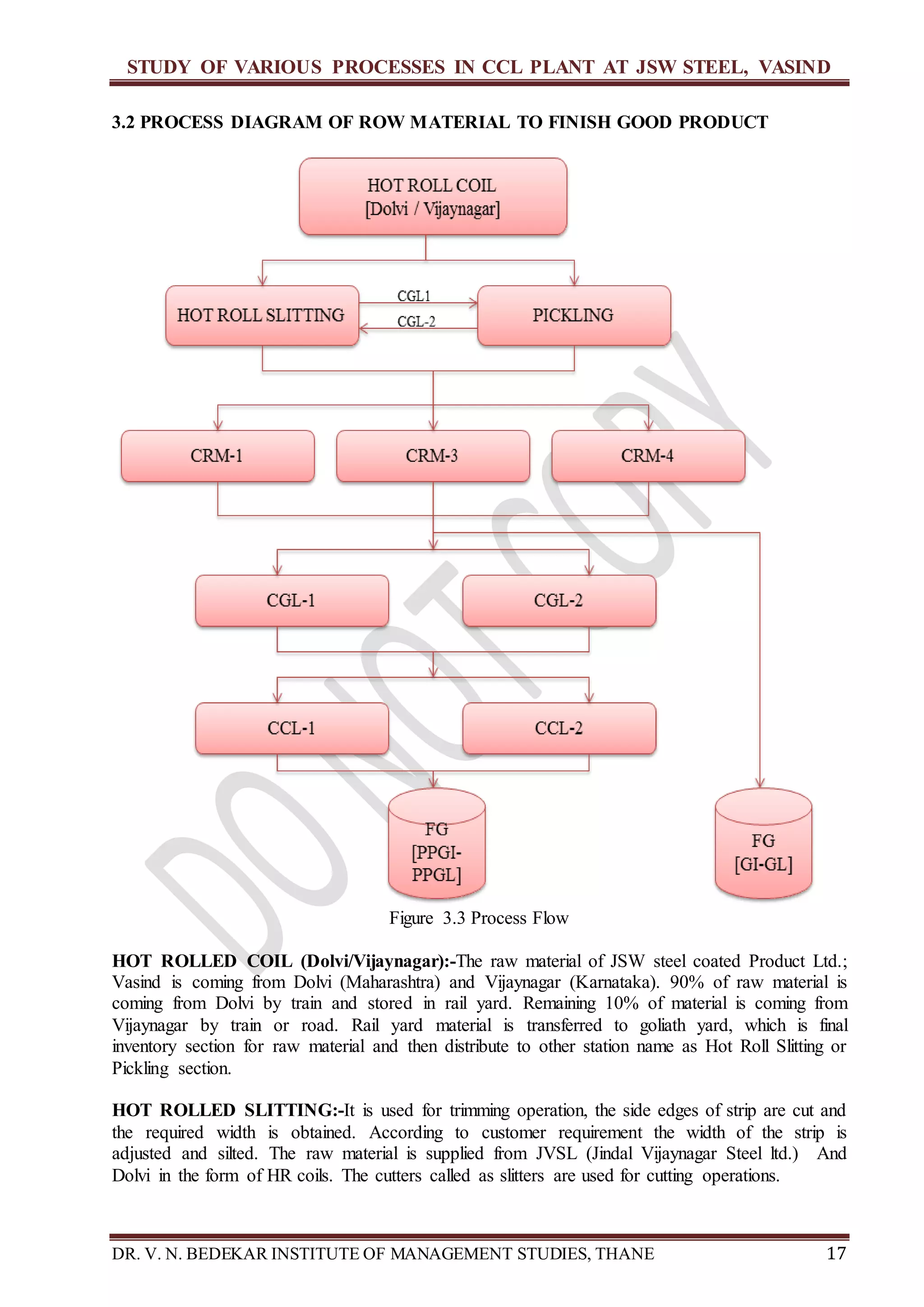 Study of various process in CCL plant at JSW Steel,Vasind | DOCX
