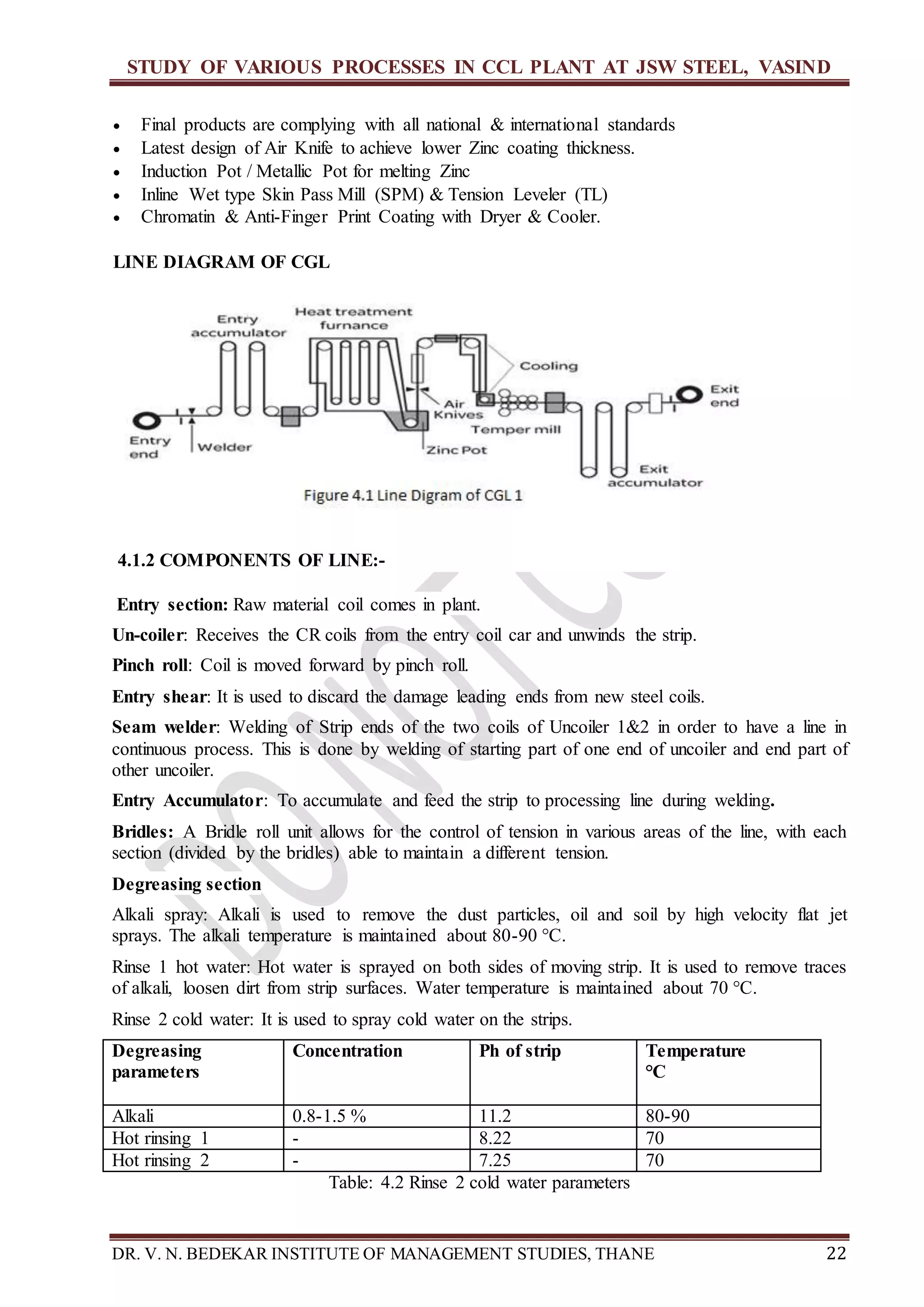 Study of various process in CCL plant at JSW Steel,Vasind | DOCX