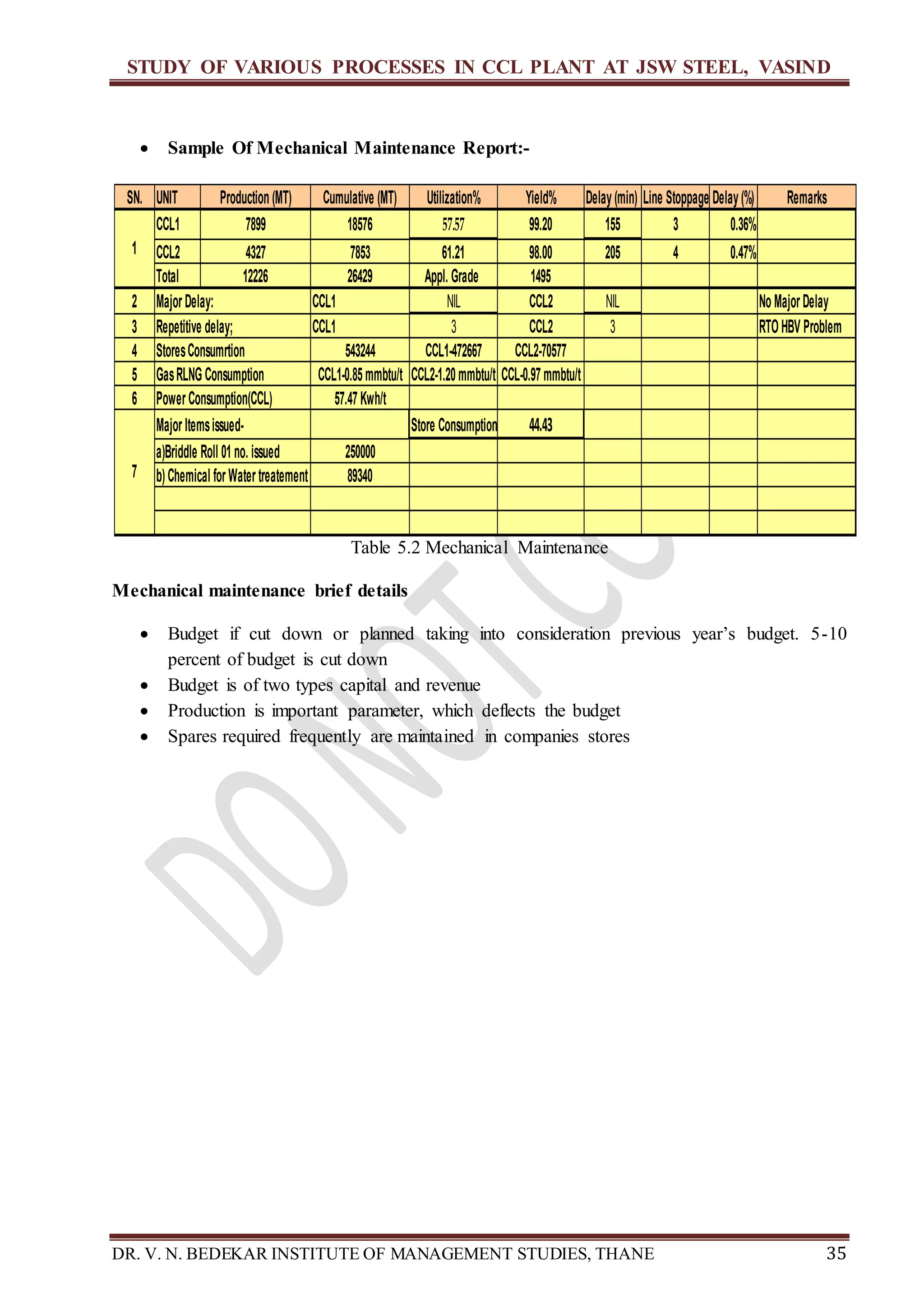 Study of various process in CCL plant at JSW Steel,Vasind | DOCX