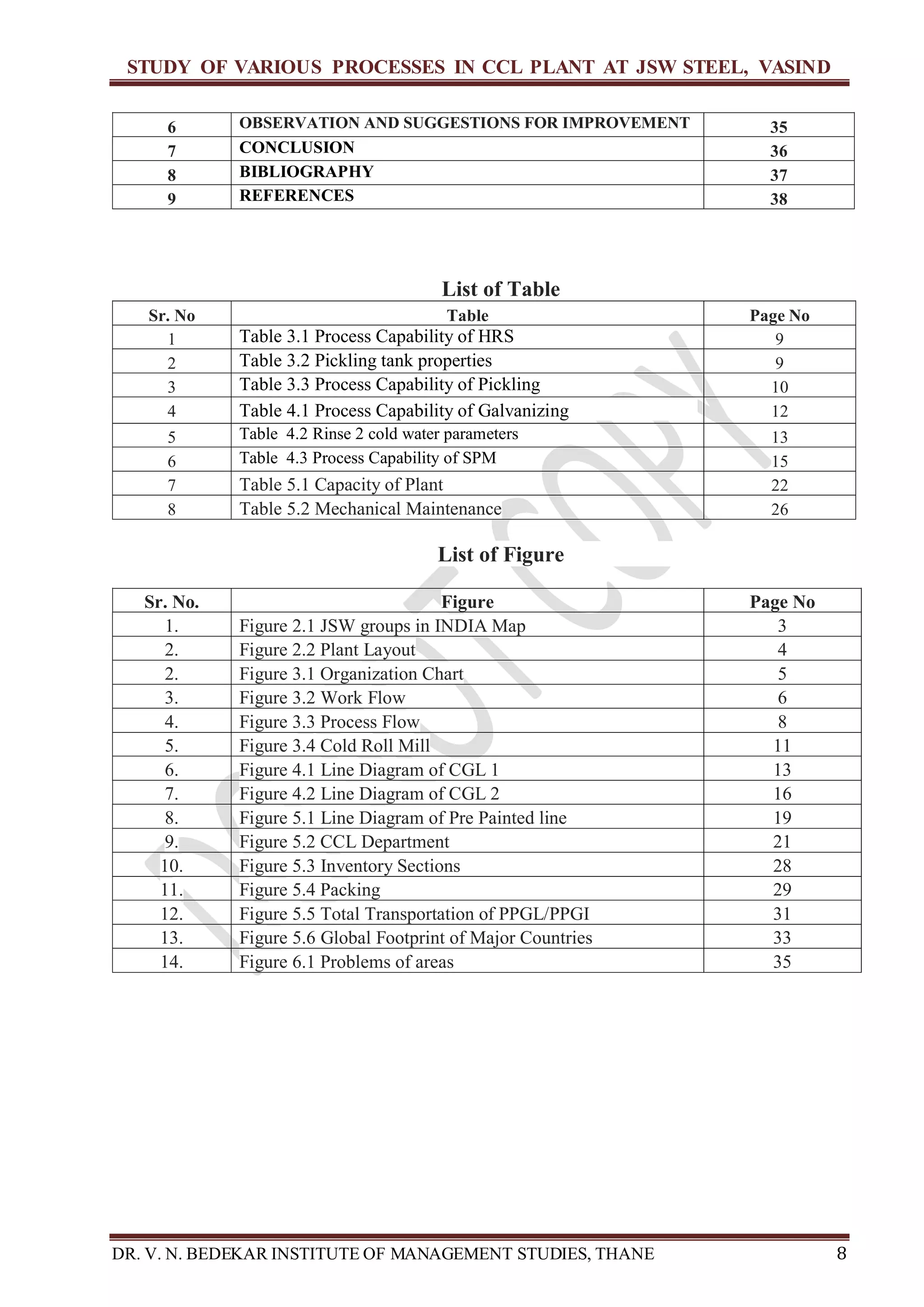 Study of various process in CCL plant at JSW Steel,Vasind | DOCX