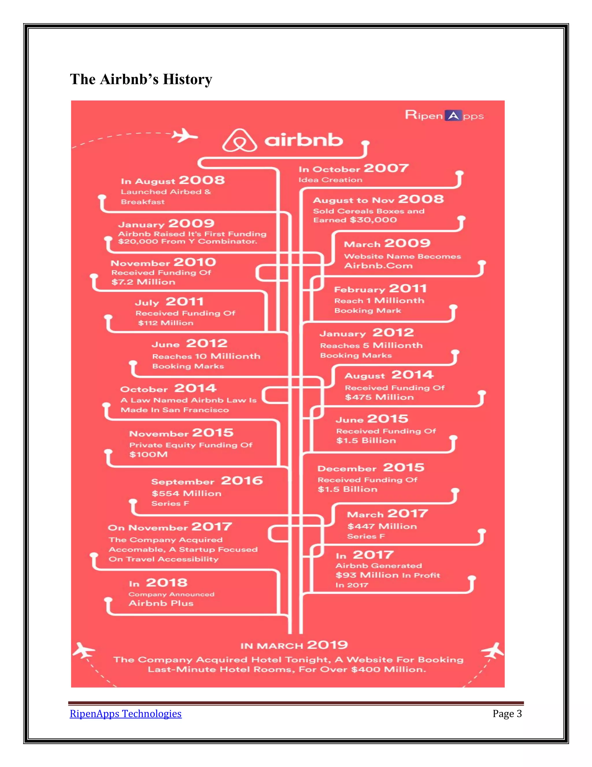 Complete Research Guide on Airbnb like App Development: History, Market ...