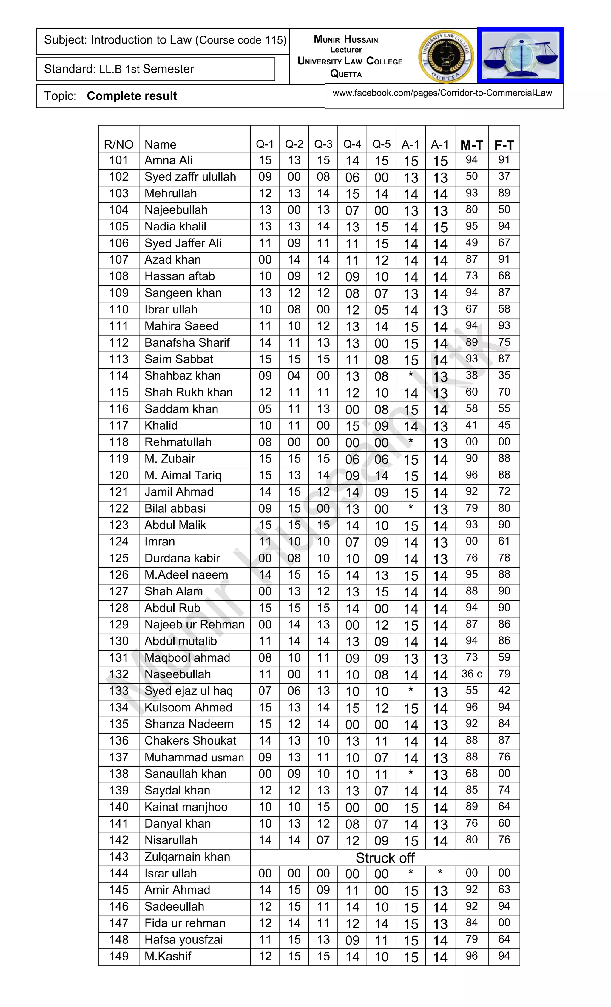 Complete result | PDF