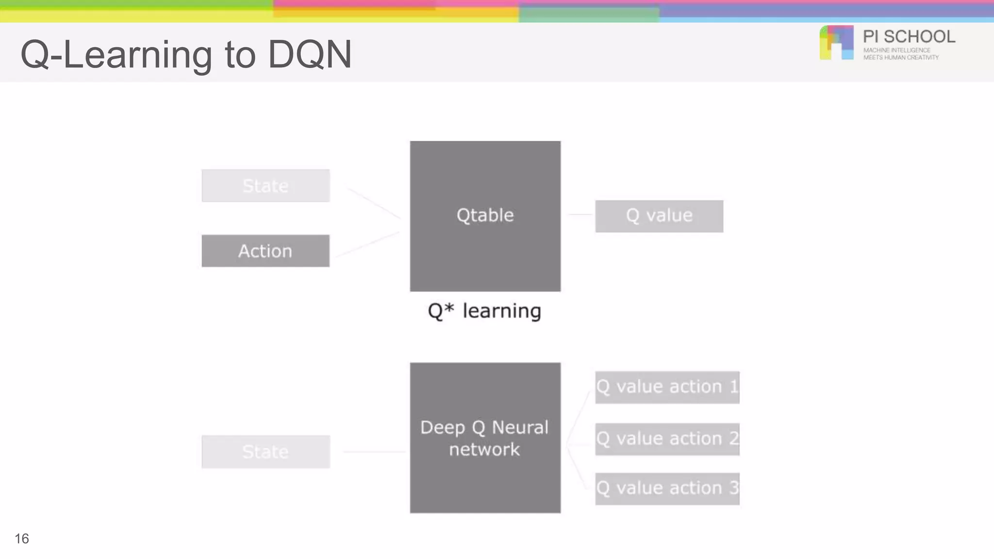 Deep Reinforcement Learning | PPTX