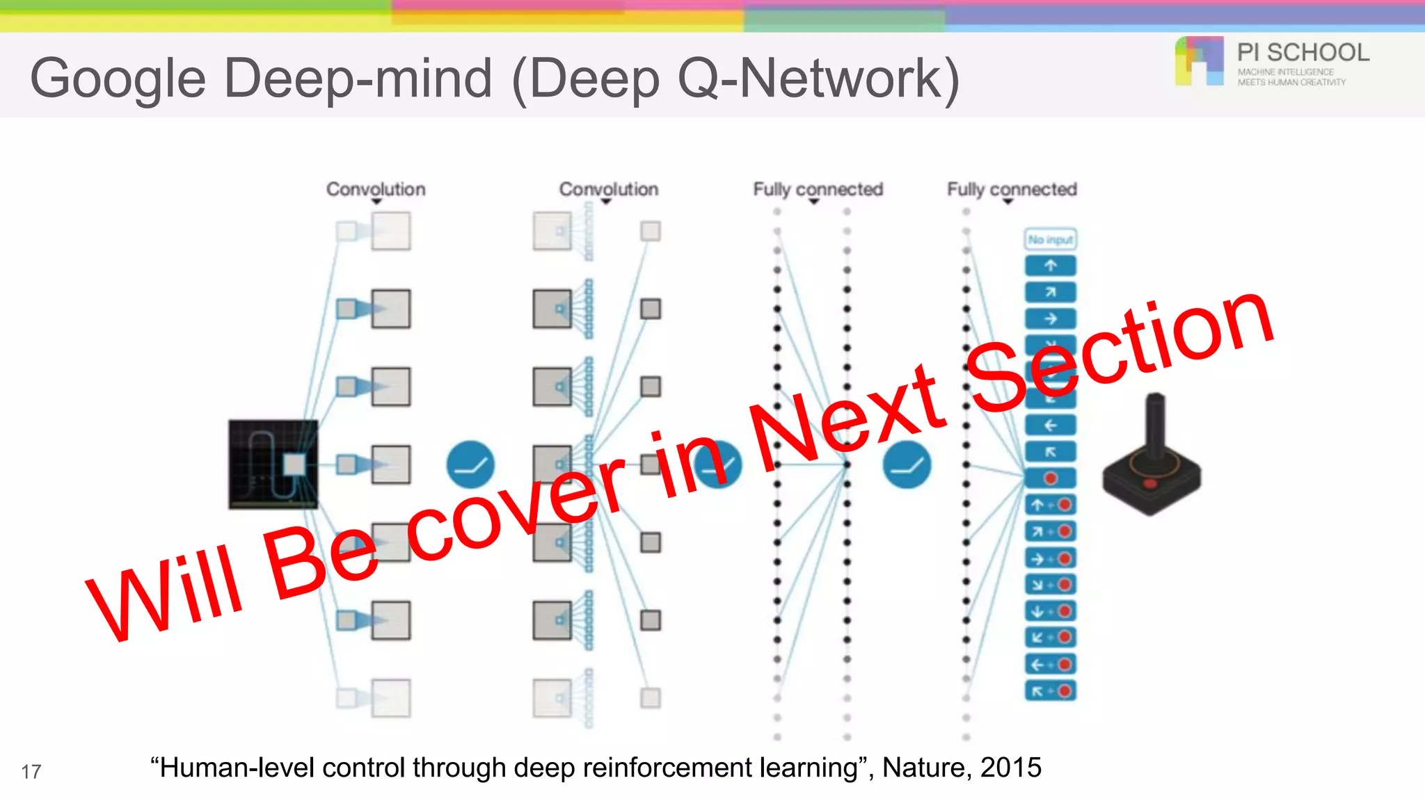 Deep Reinforcement Learning Pptx Strategy Video Games Video Game