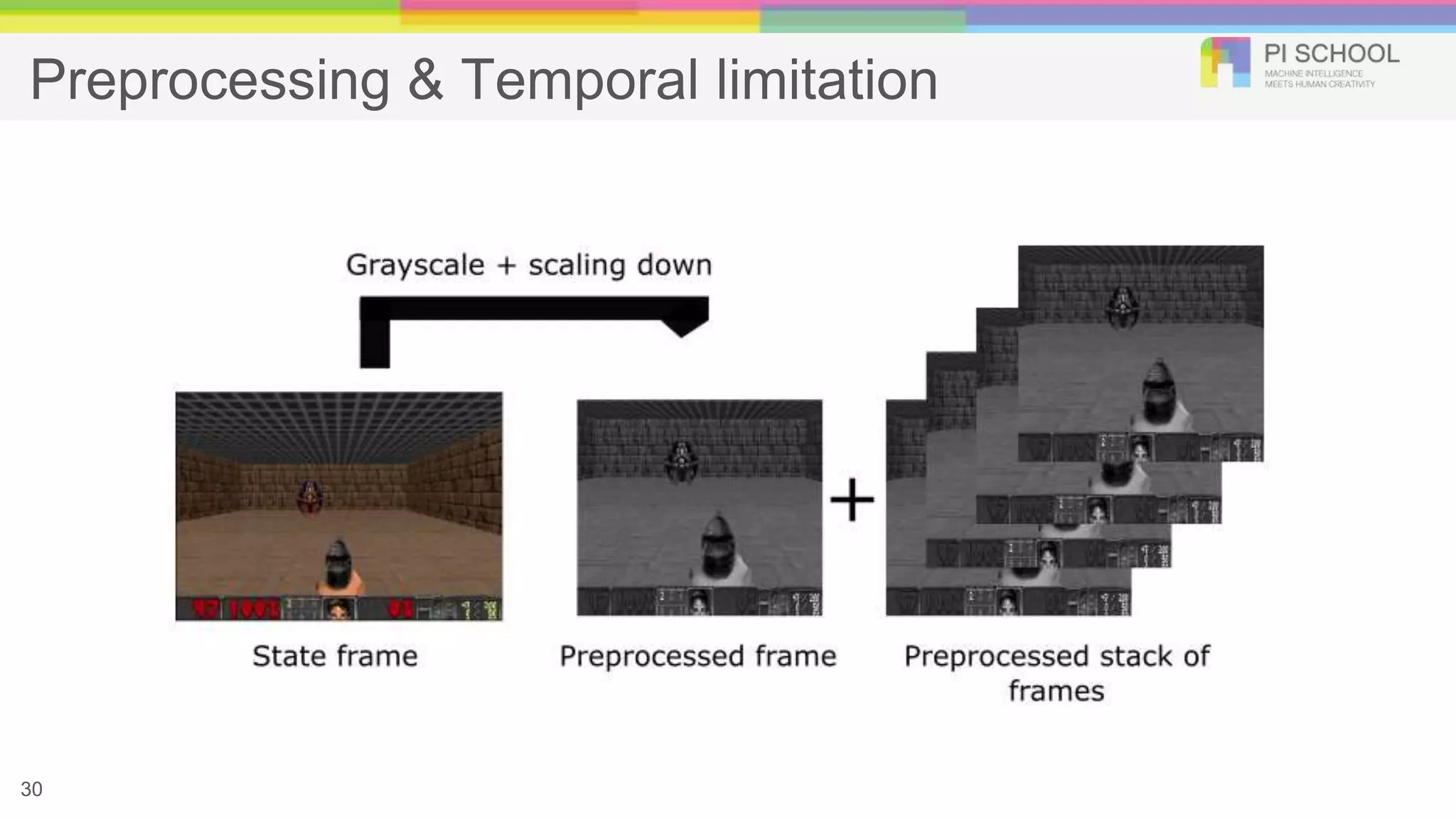 Deep Reinforcement Learning Pptx Strategy Video Games Video Game