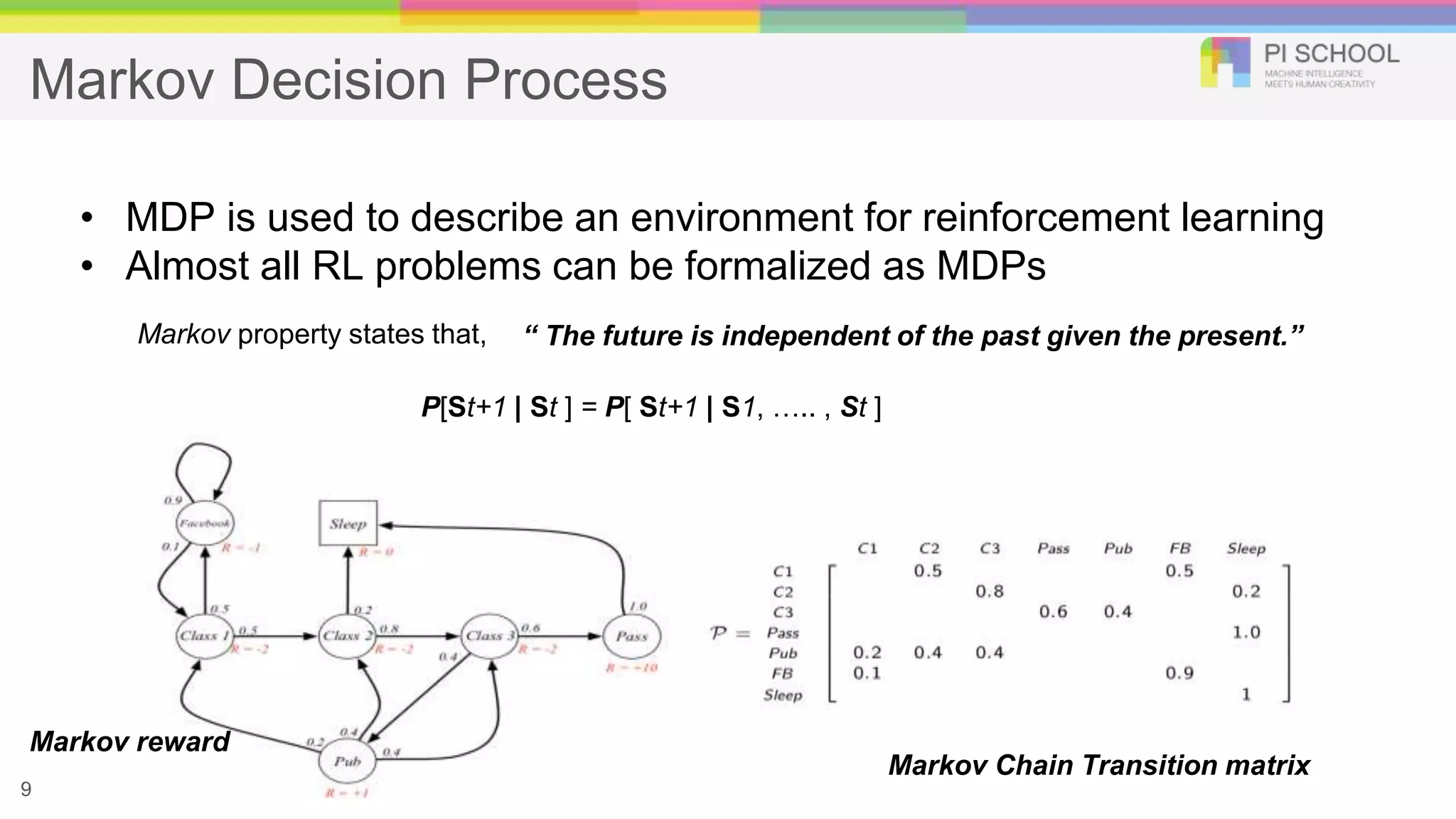 Deep Reinforcement Learning | PPTX