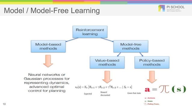 Deep Reinforcement Learning | PPTX | Strategy Video Games | Video Game ...