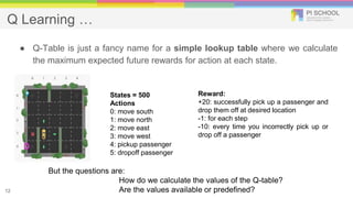 Deep Reinforcement Learning | PPTX