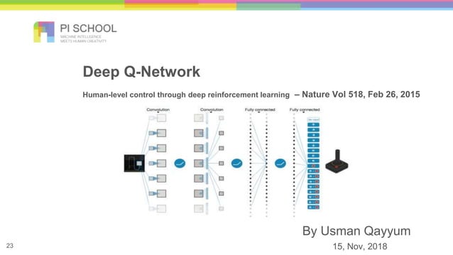 Deep Reinforcement Learning | PPTX | Strategy Video Games | Video Game ...