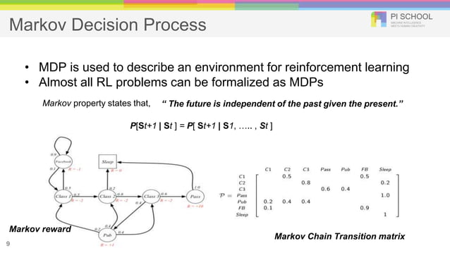 Deep Reinforcement Learning | PPTX | Strategy Video Games | Video Game ...