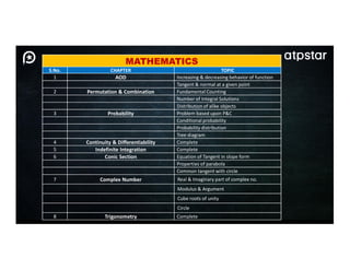 complete roadmap_MATHS.pdf