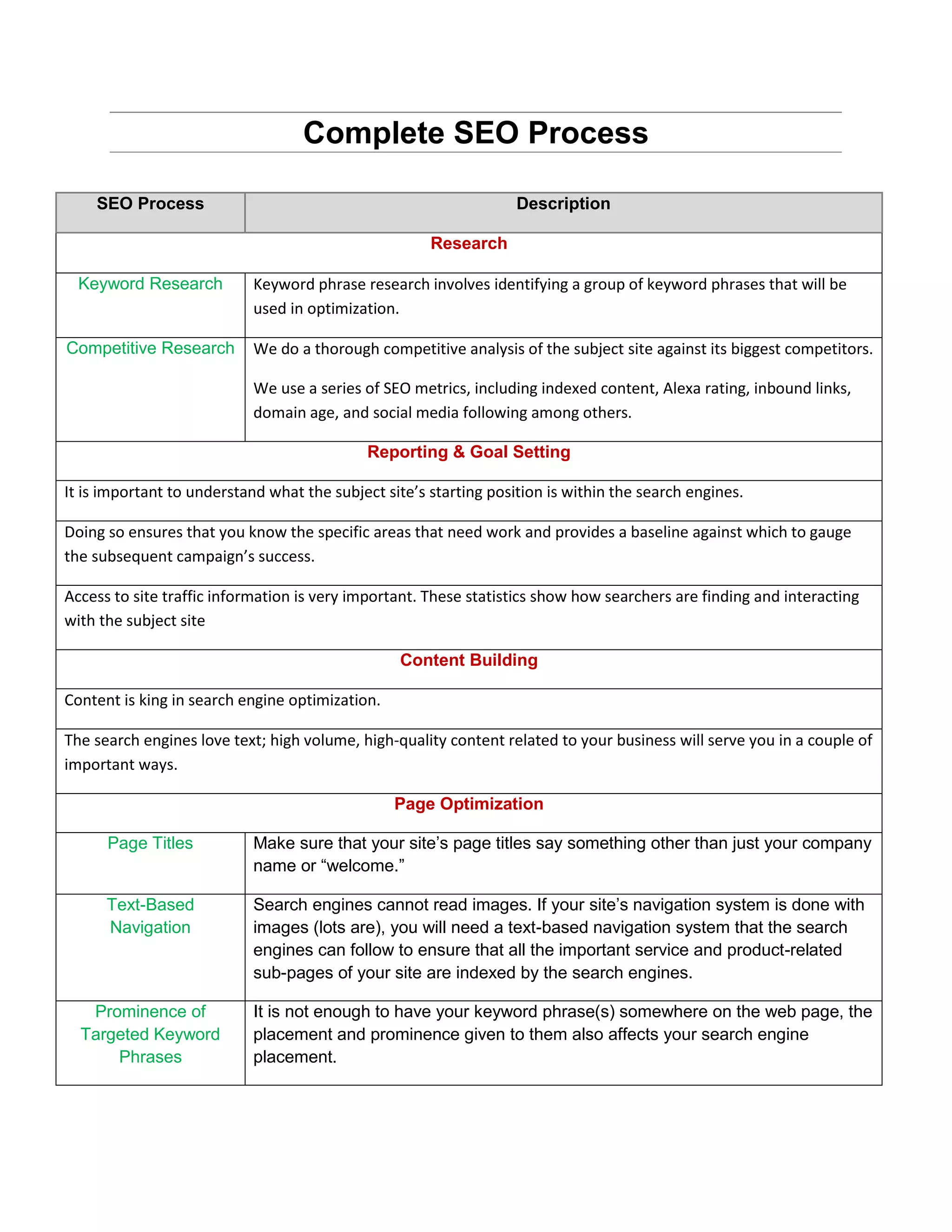 Complete SEO Process | DOCX