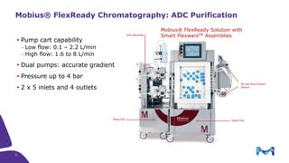 Complete single-use ADC technology from development through scale-up | PPT