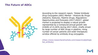 Complete single-use ADC technology from development through scale-up | PPT