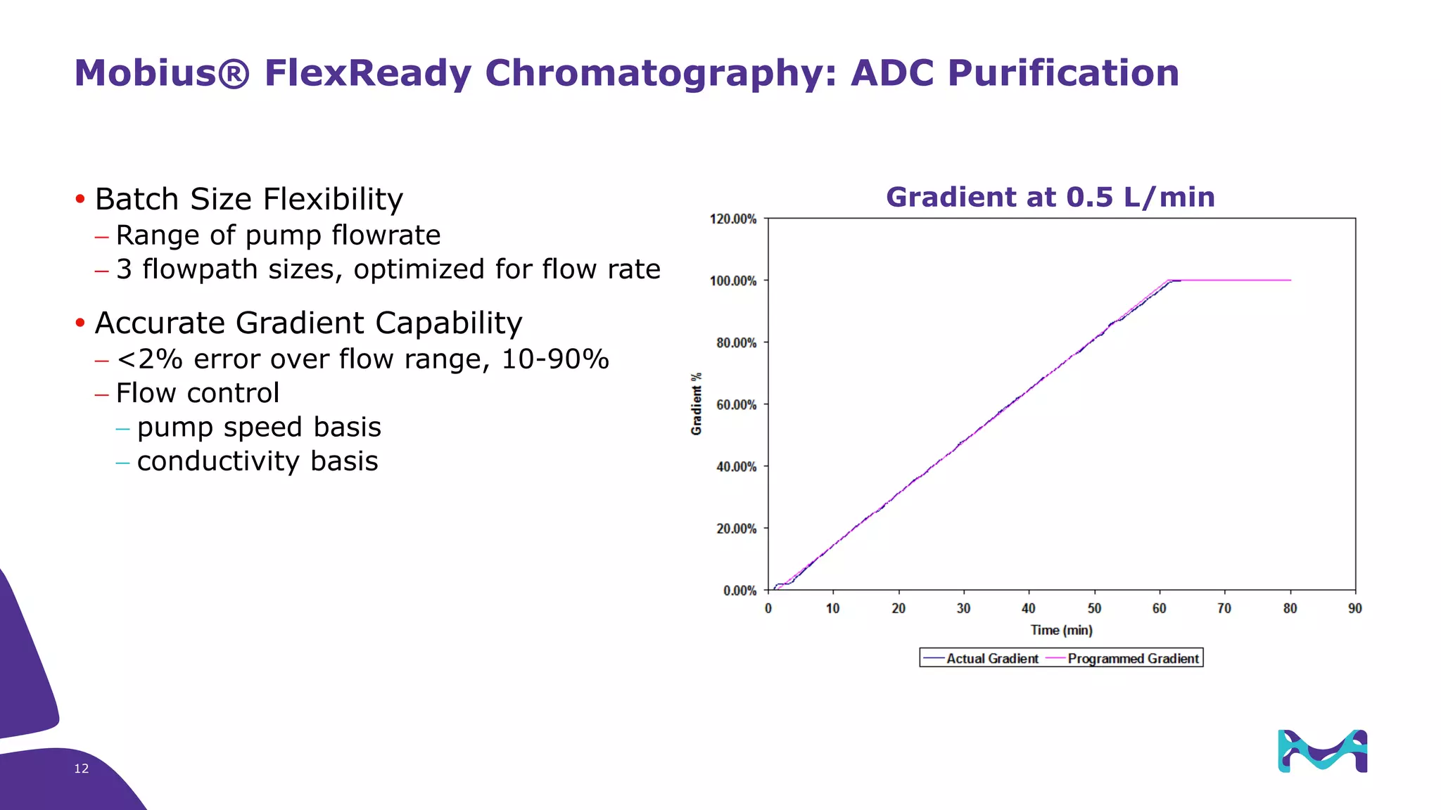 Complete single-use ADC technology from development through scale-up | PPT