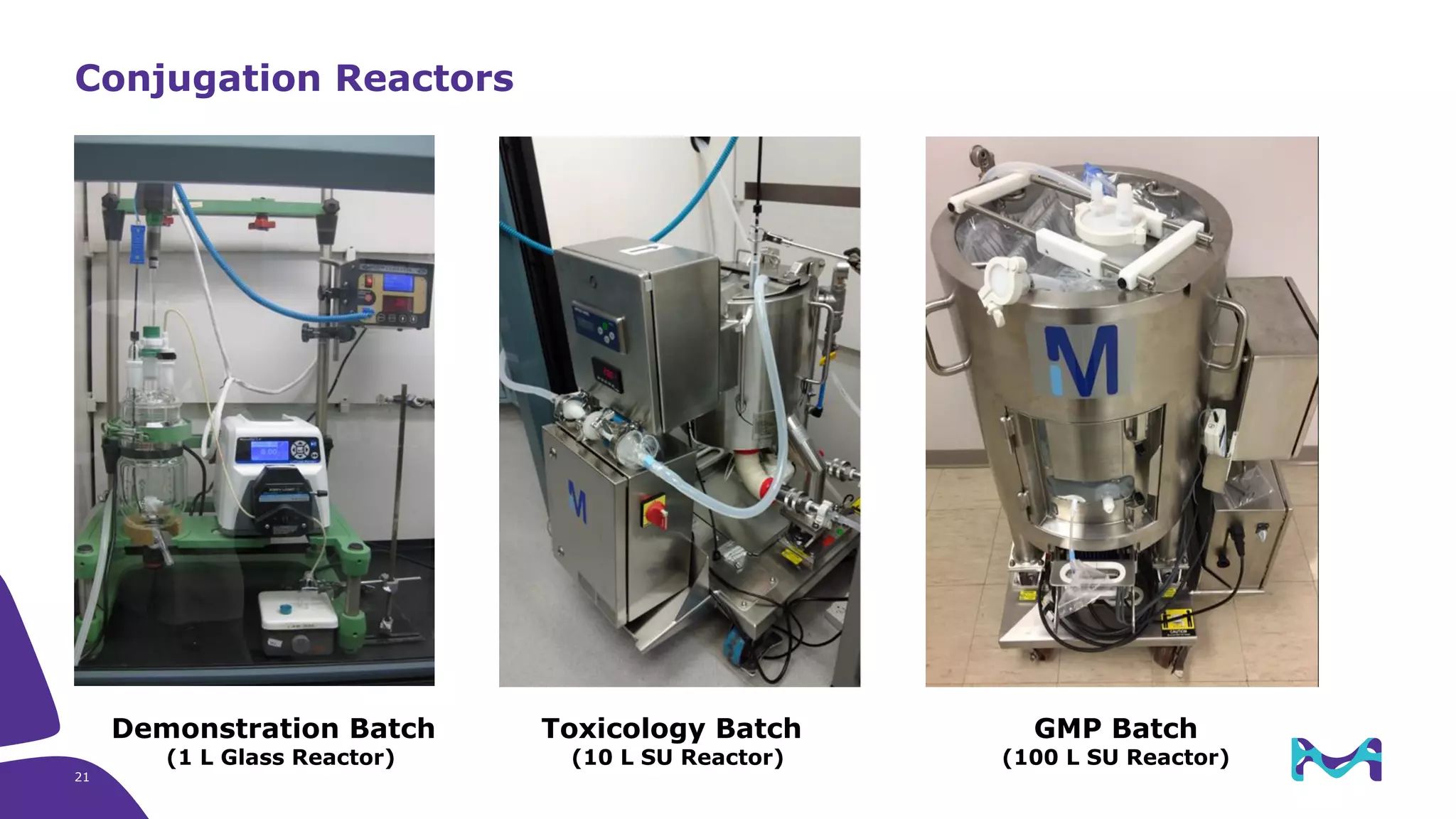 Complete single-use ADC technology from development through scale-up | PPT