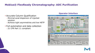 Complete single-use ADC technology from development through scale-up | PPT
