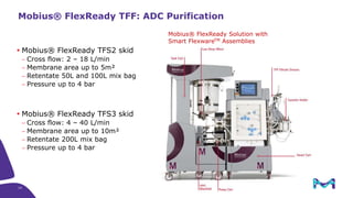 Complete single-use ADC technology from development through scale-up | PPT