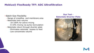 Complete single-use ADC technology from development through scale-up | PPT