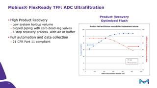 Complete single-use ADC technology from development through scale-up | PPT