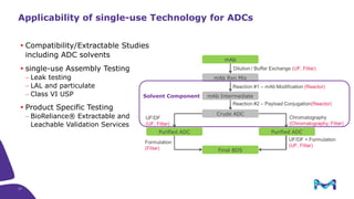 Complete single-use ADC technology from development through scale-up | PPT