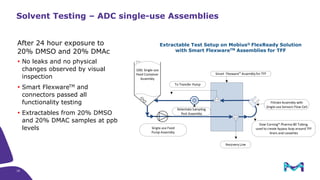 Complete single-use ADC technology from development through scale-up | PPT