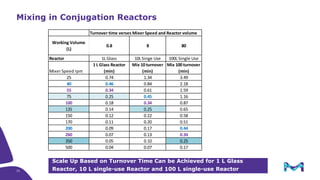 Complete single-use ADC technology from development through scale-up | PPT