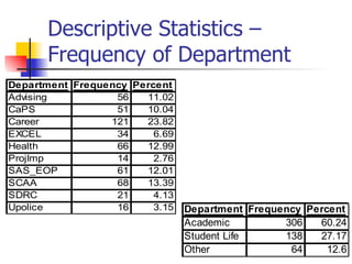 Categorical Data Analysis Survey Data | PPT