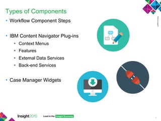 Complete Solutions in ECM using IBM, Internal and Third Party, Custom ...