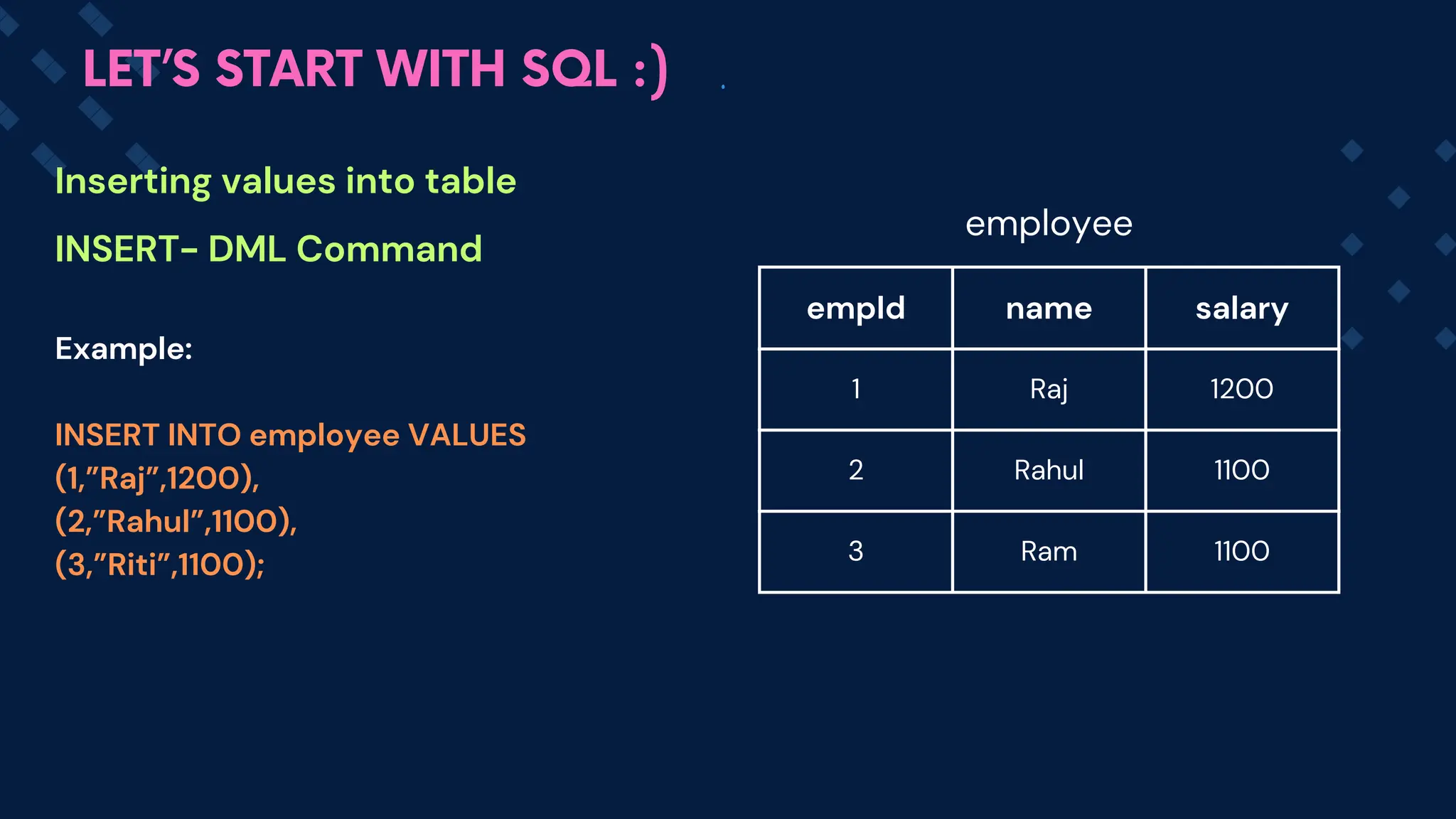 Complete SQL in one video by shradha.pdf