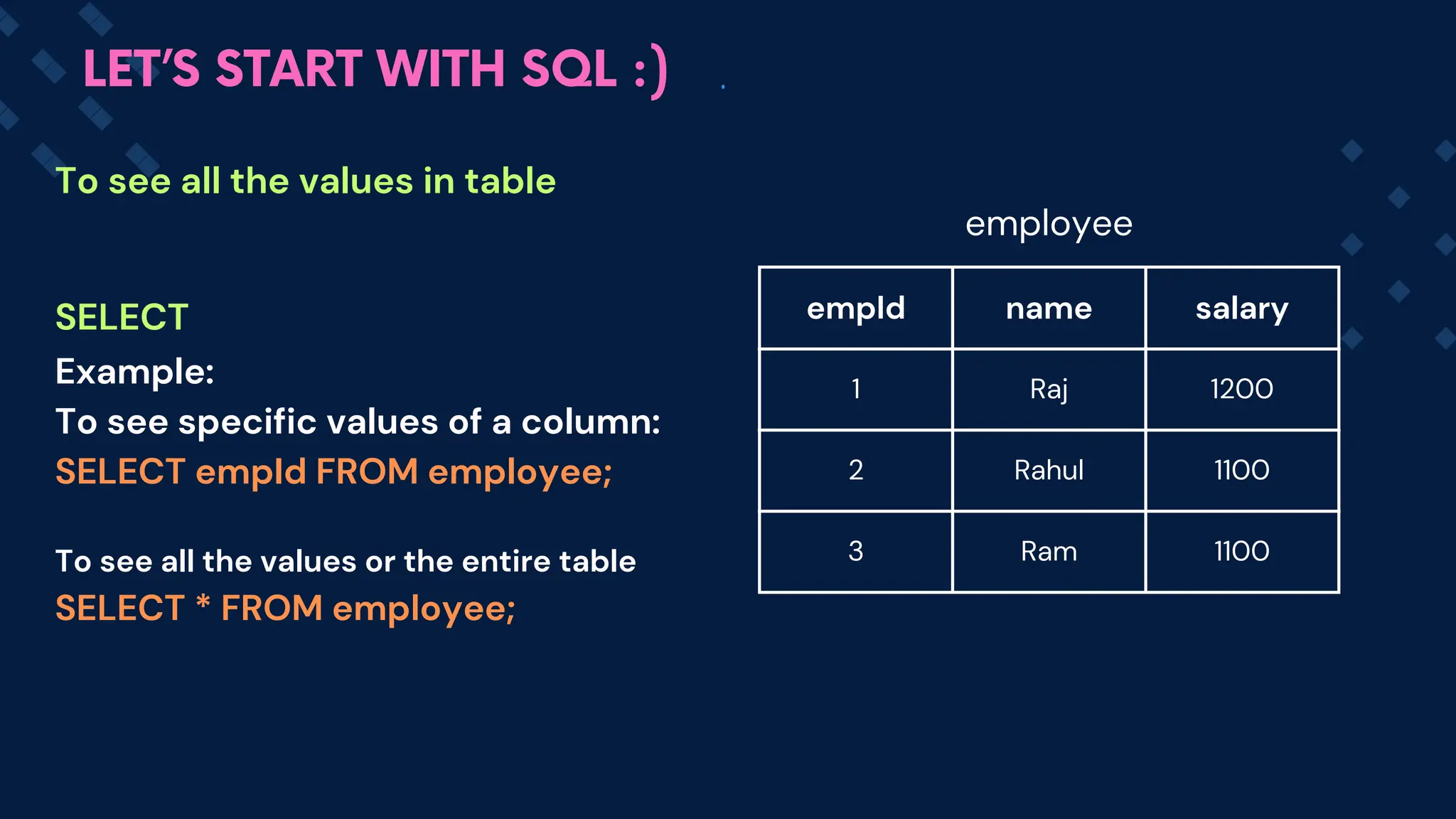 Complete SQL in one video by shradha.pdf