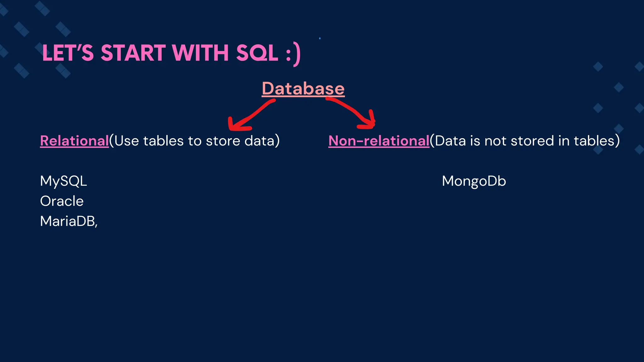 Complete SQL in one video by shradha.pdf