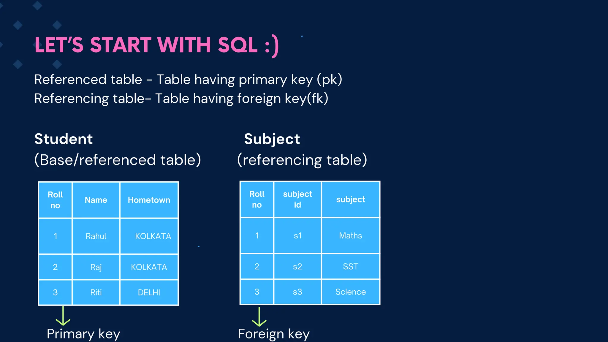 Complete SQL in one video by shradha.pdf