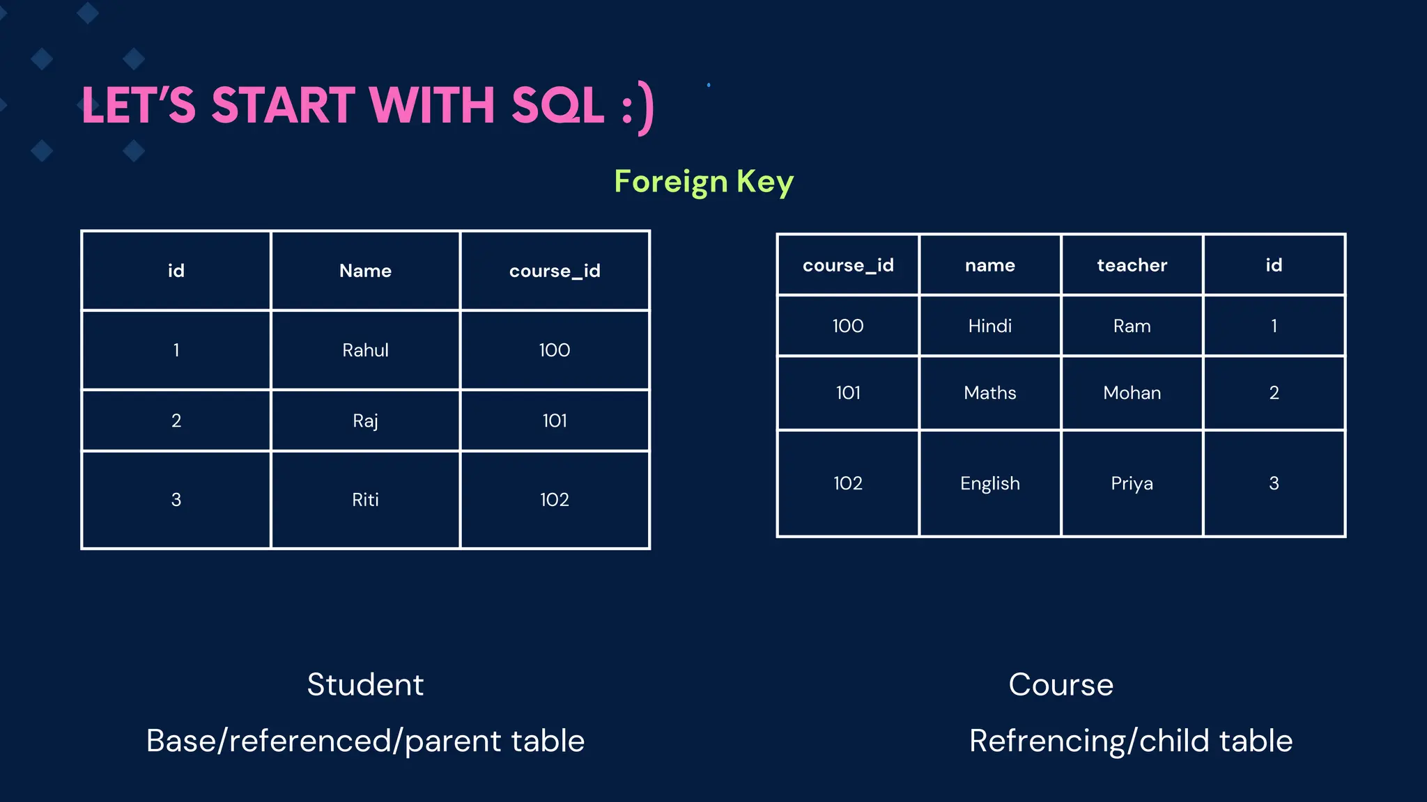 Complete SQL in one video by shradha.pdf