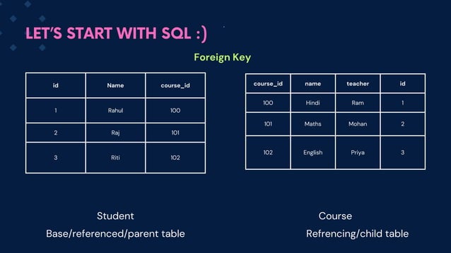 Complete SQL in one video by shradha.pdf