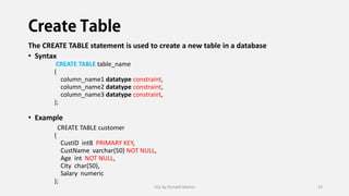Complete SQL Tutorial In Hindi By Rishabh Mishra.pdf